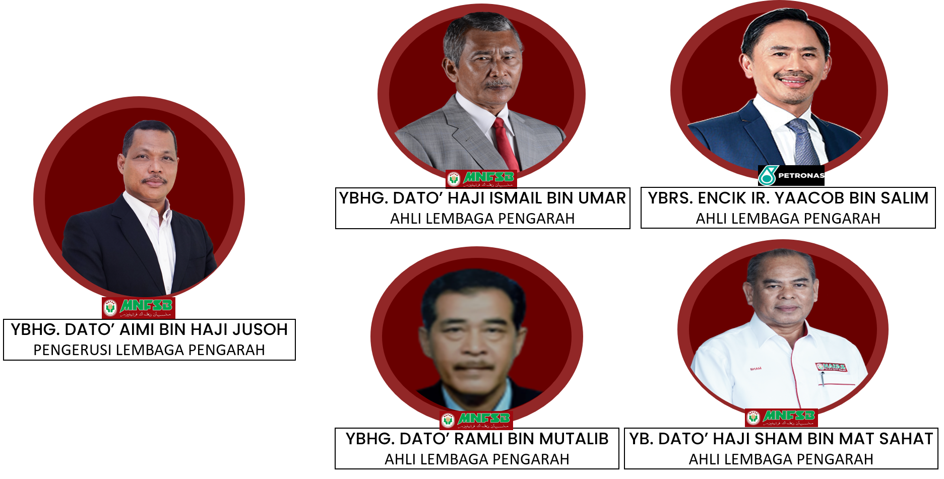 PENGENALAN – MNFSB